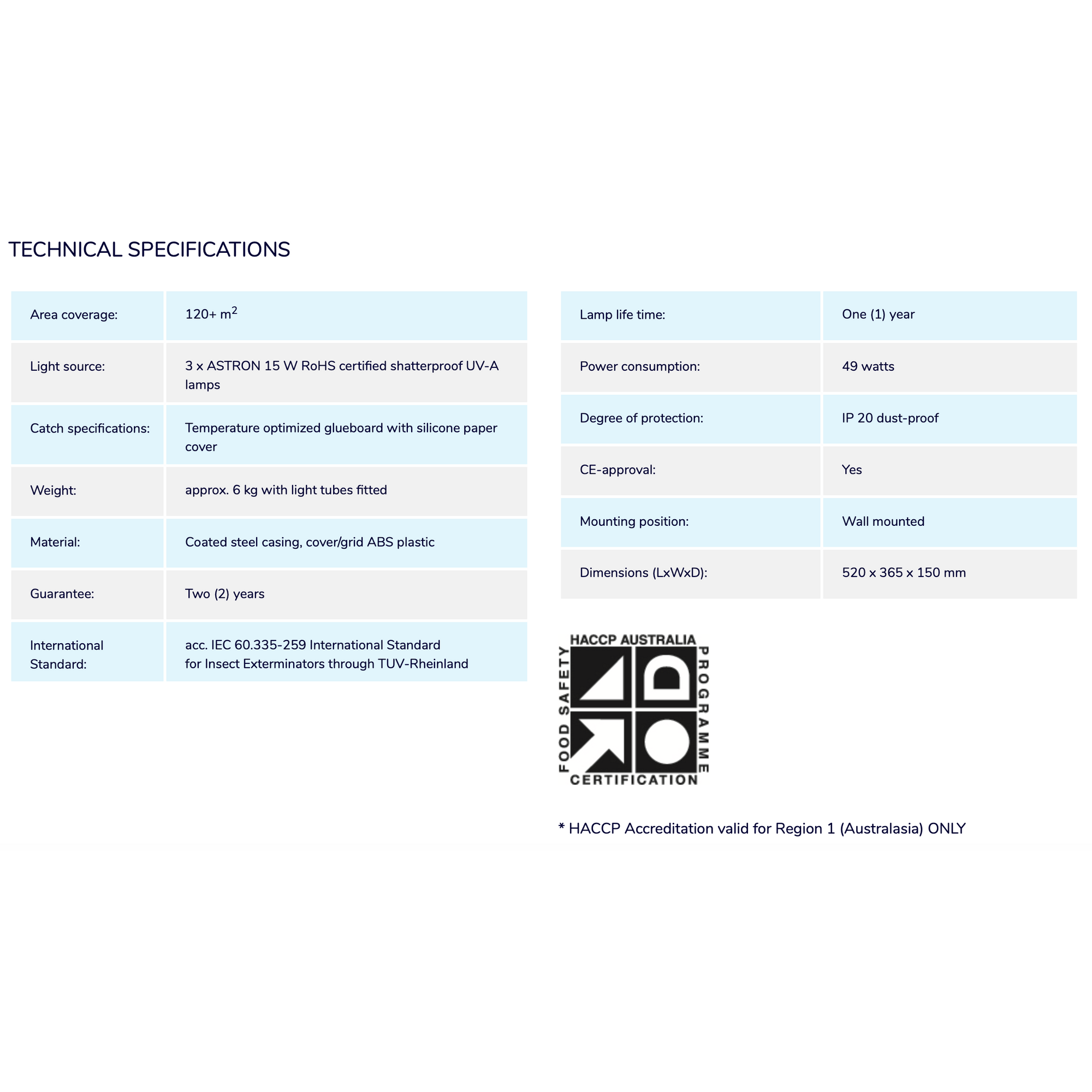 Vectothor Peregrine | Flying Insect Control Units – DIY Pest Products
